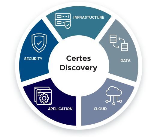 Exploring the Depths of Discovery Webinar